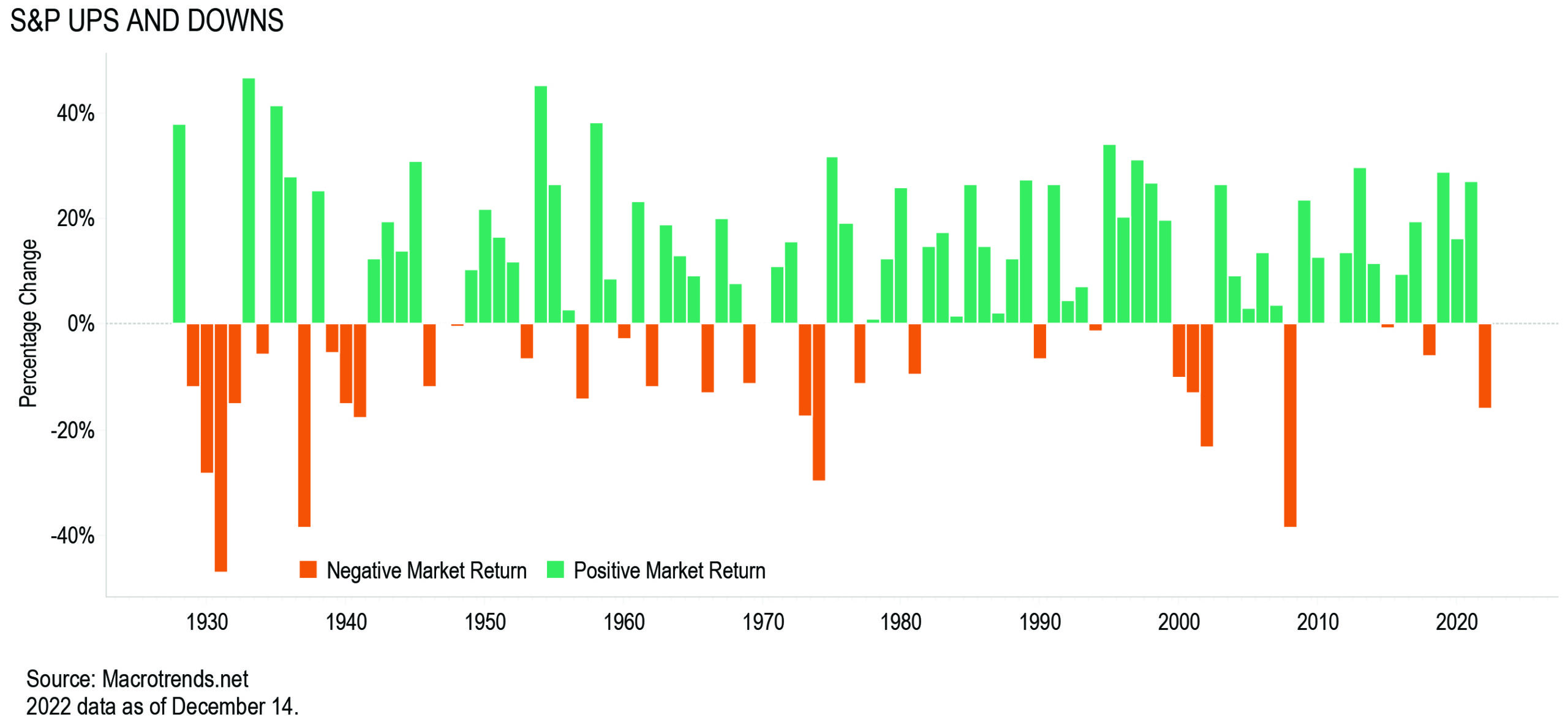 Navigating uncertain markets - my529