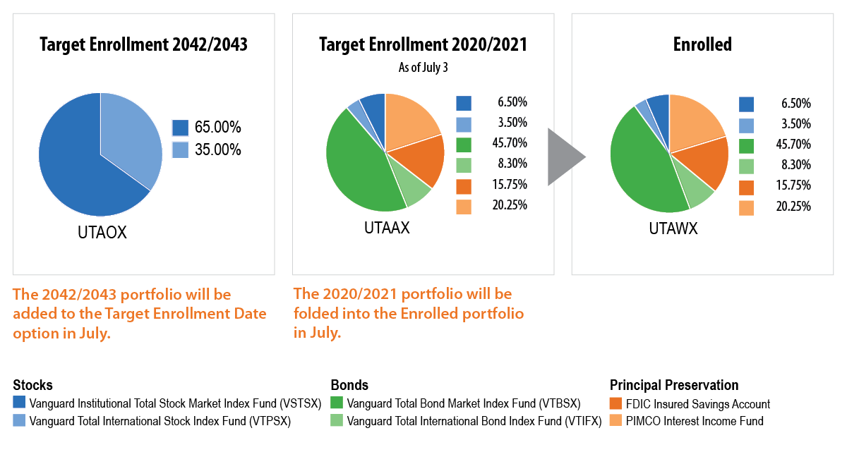 Scheduled update coming to Target Enrollment Date portfolios - my529