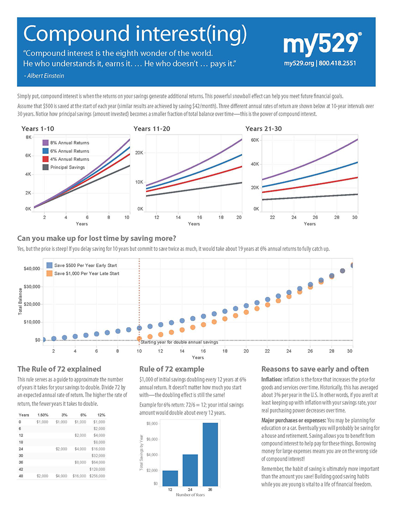 Resources for Educators - my529
