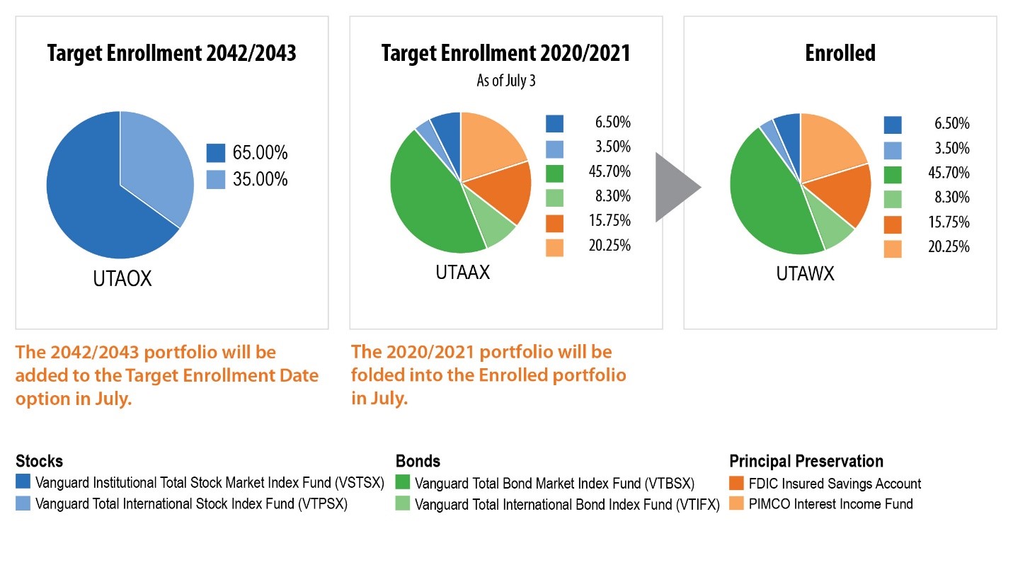 Updates coming to Target Enrollment Date option in July (FAN Summer ...