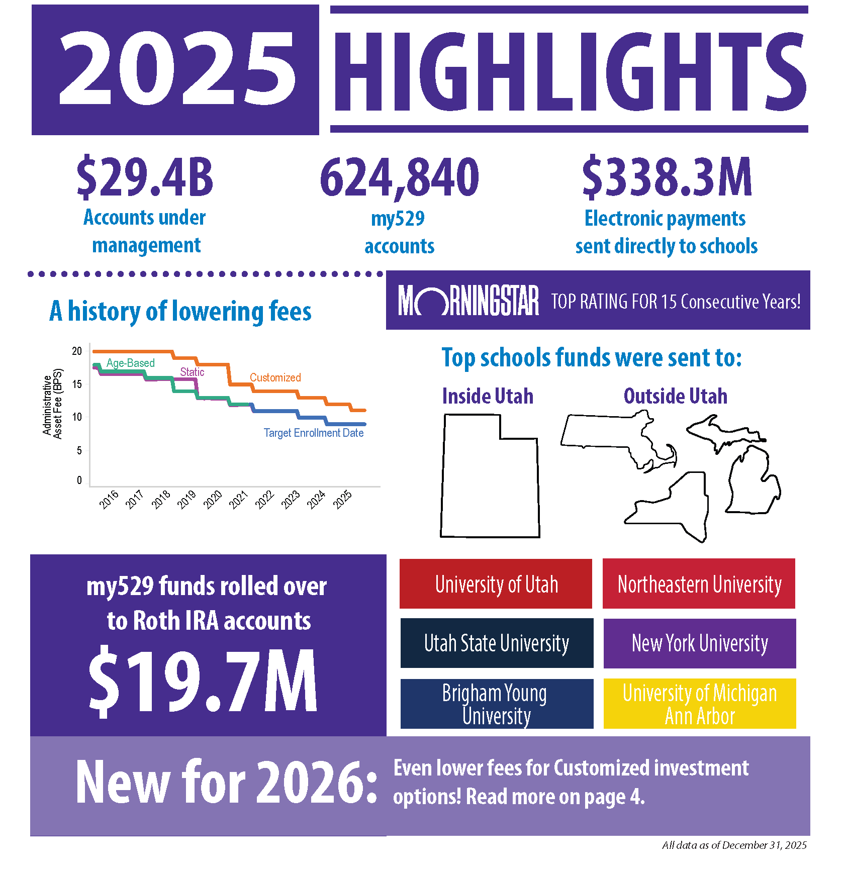 my529's 2025 recap, text version - my529